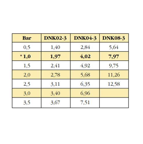 Toro Turbo Key II Non Pressure Compensating Emitter ...