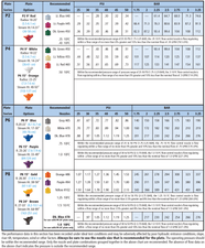 Nelson R10 Rotator Sprinkler — OrchardValleySupply.com